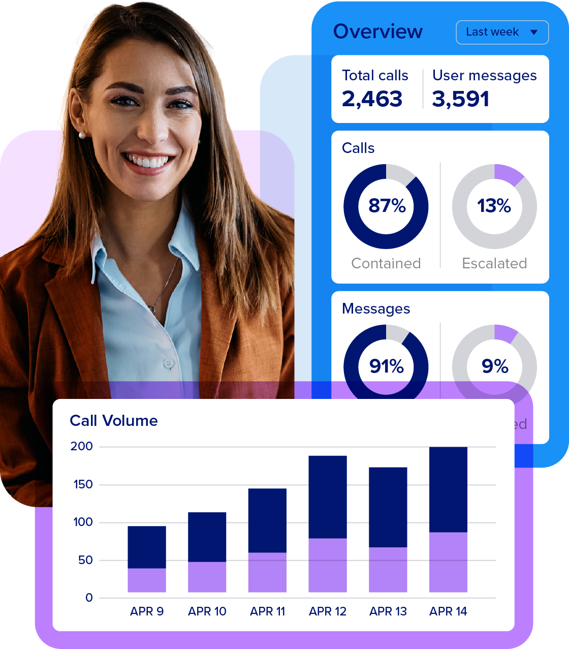 AI Built for Banking | Posh AI