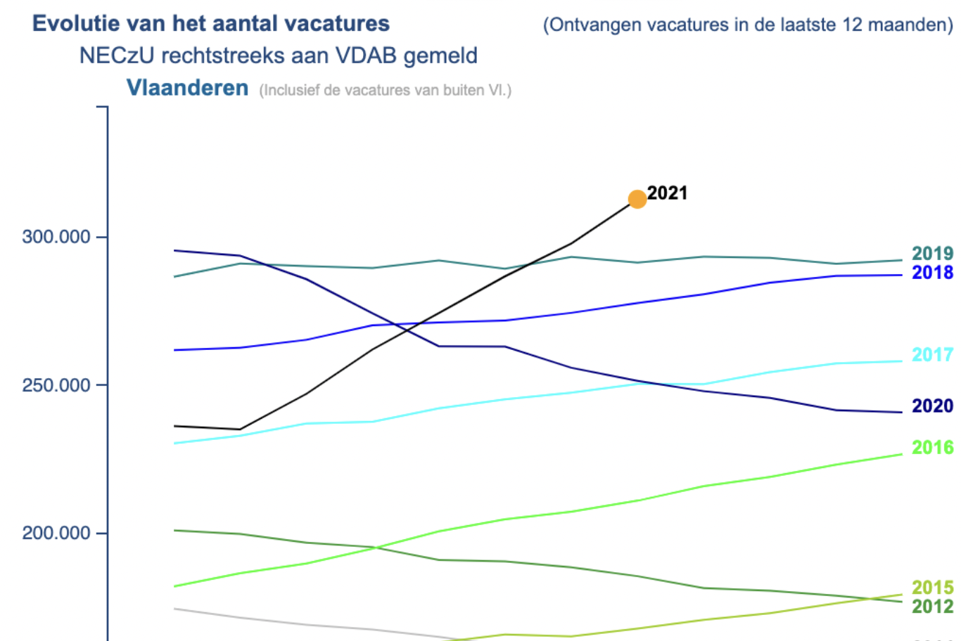 Tomorrow | Innovatief rekruteren 2022: 5 succesfactoren.