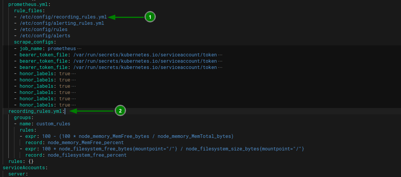 How Are Prometheus Alerts Configured on Kubernetes with prometheus ...