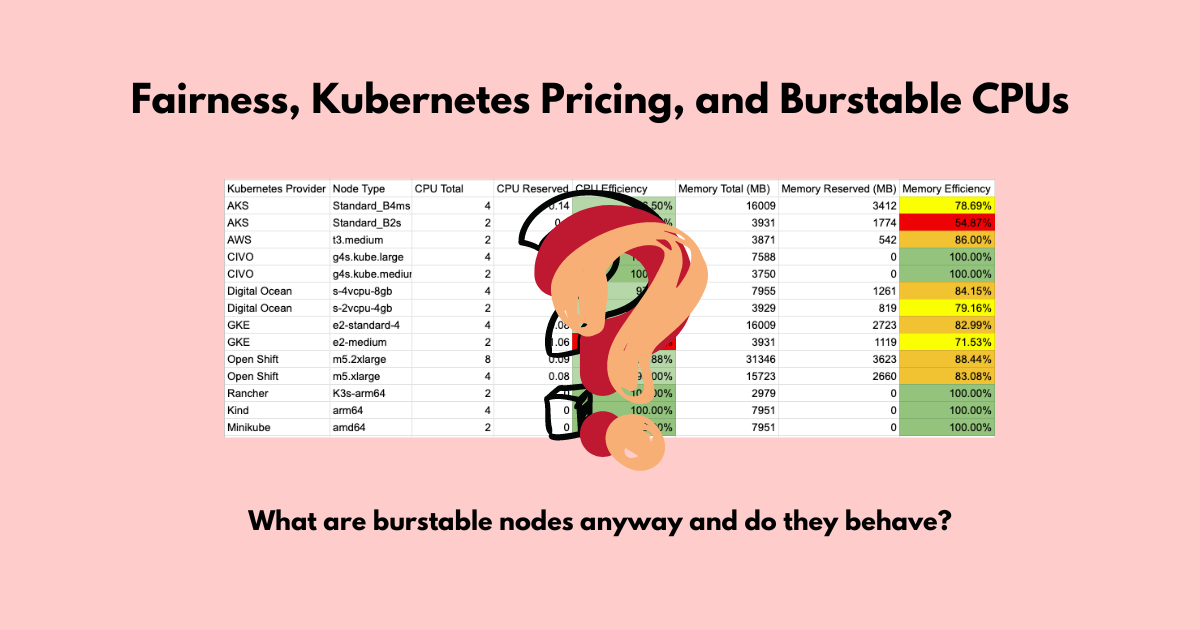 Fairness, Kubernetes Pricing, and Burstable CPUs | Robusta