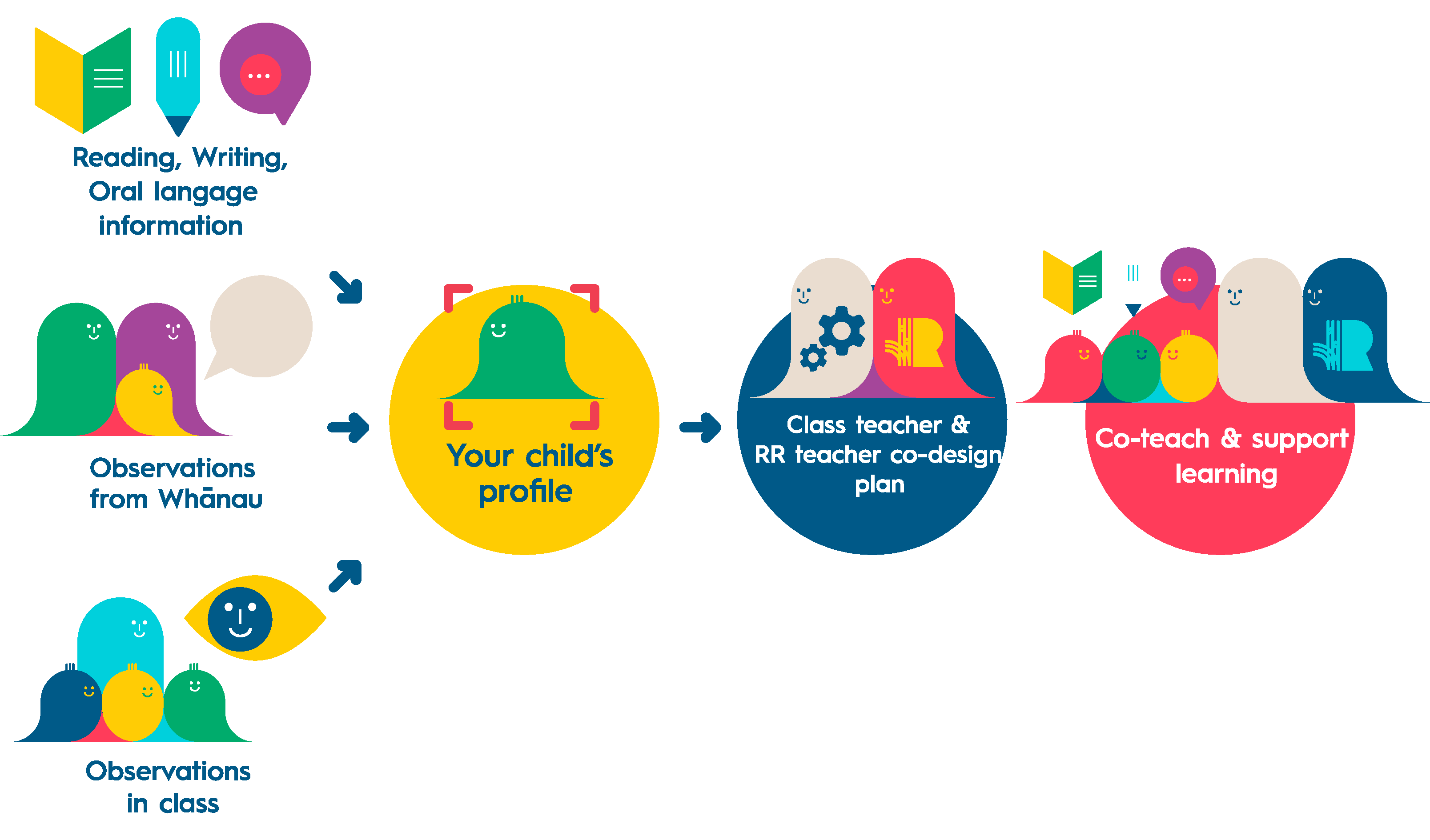 Making sure our literacy teaching is equitable