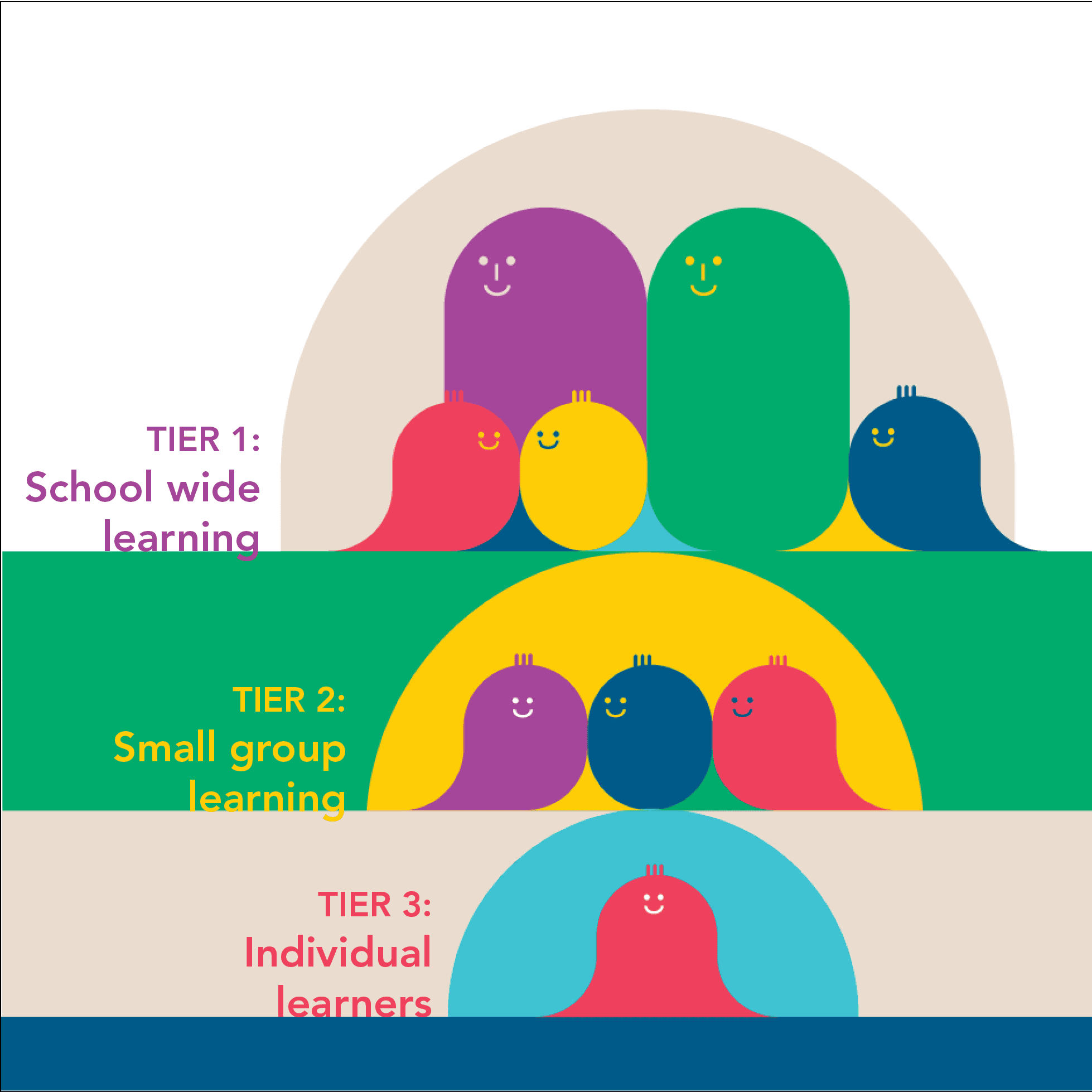 Strengthening the building blocks for literacy education