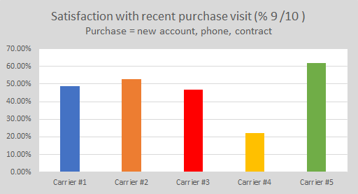 5 Tips to Understanding your Consumer Tracking Data - mTab