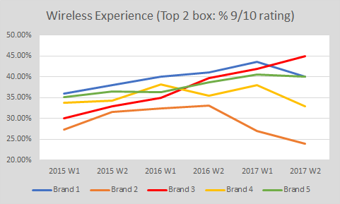 5 Tips to Understanding your Consumer Tracking Data - mTab