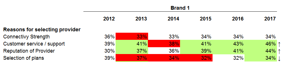 5 Tips to Understanding your Consumer Tracking Data - mTab