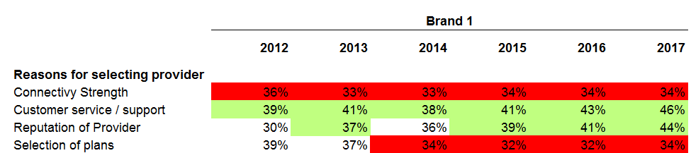 5 Tips to Understanding your Consumer Tracking Data - mTab