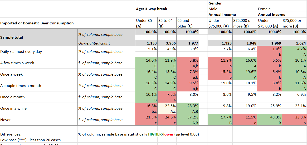 What is a crosstab? - mTab
