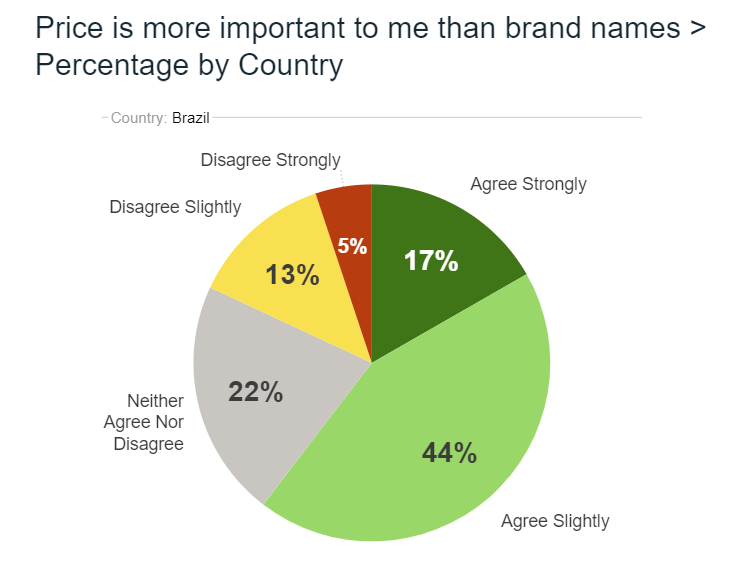 What is a Pie Chart? - mTab