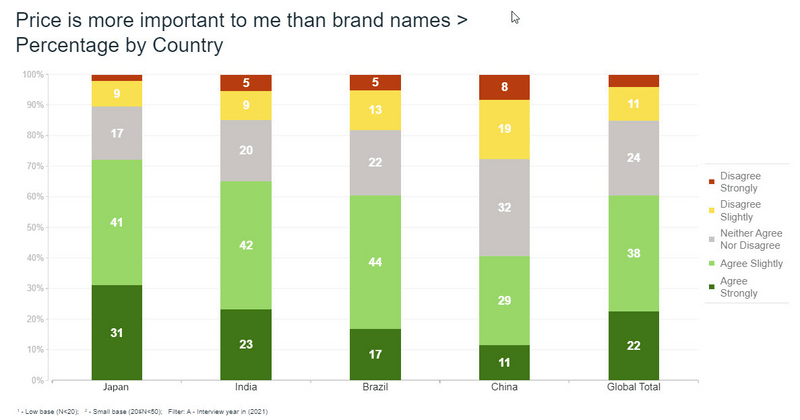 Stacked Bar Charts To Visualize Survey Data MTab stacked-bar-charts-to-visualize-survey-data-mtab