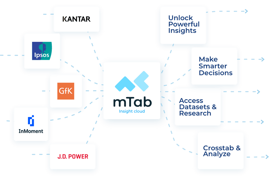 mTab | Survey Analysis Software & Market Research