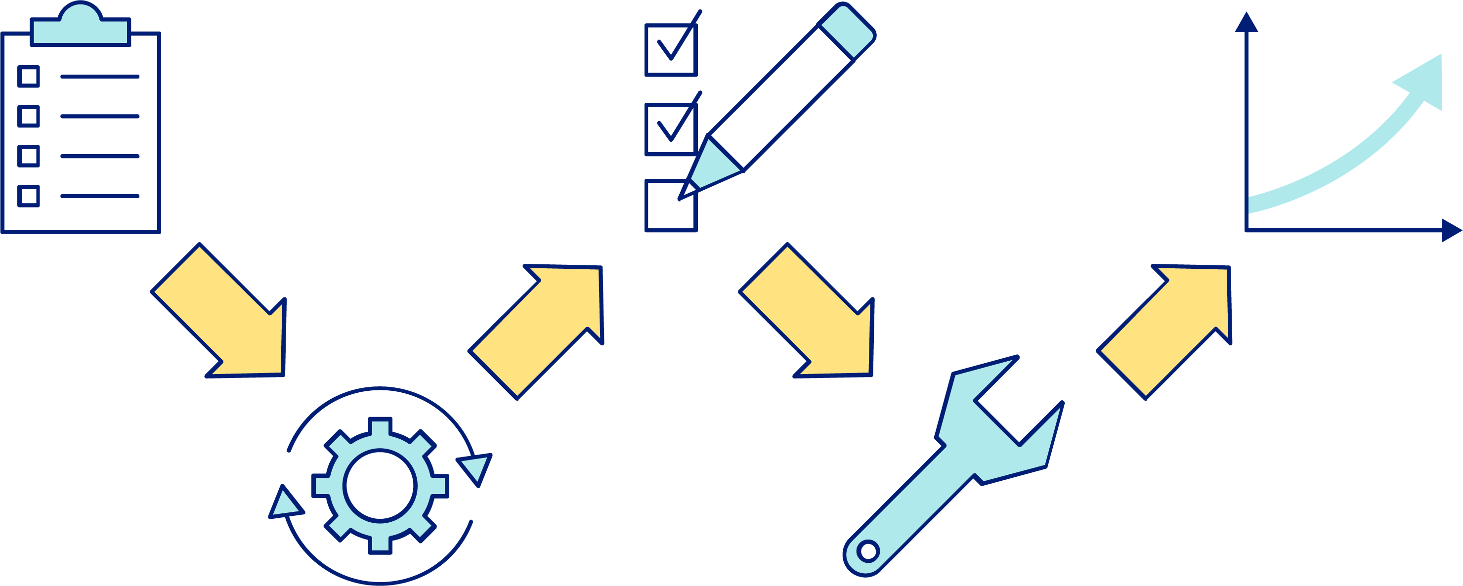 NBN - ISO 9001: dé internationale richtlijn voor kwaliteitsmanagement