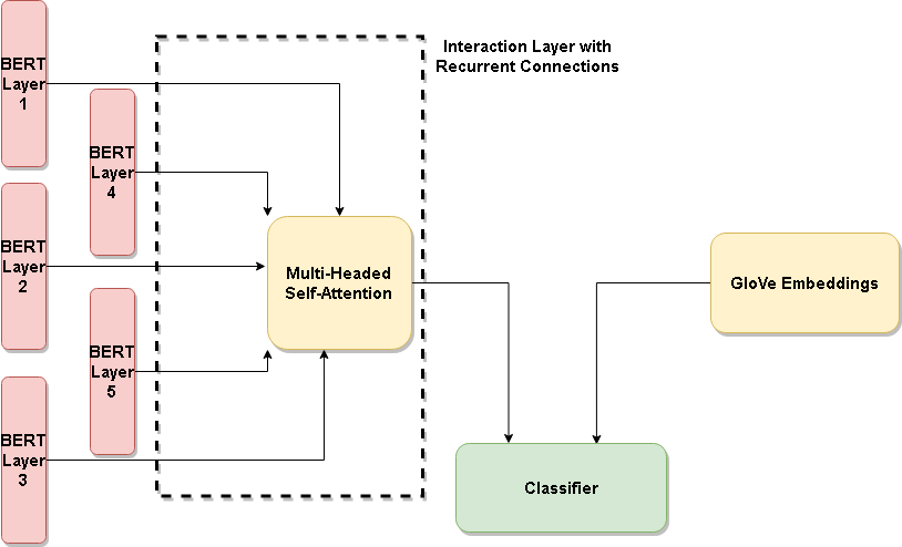 Data Science Team at ParallelDots – End of Year Report