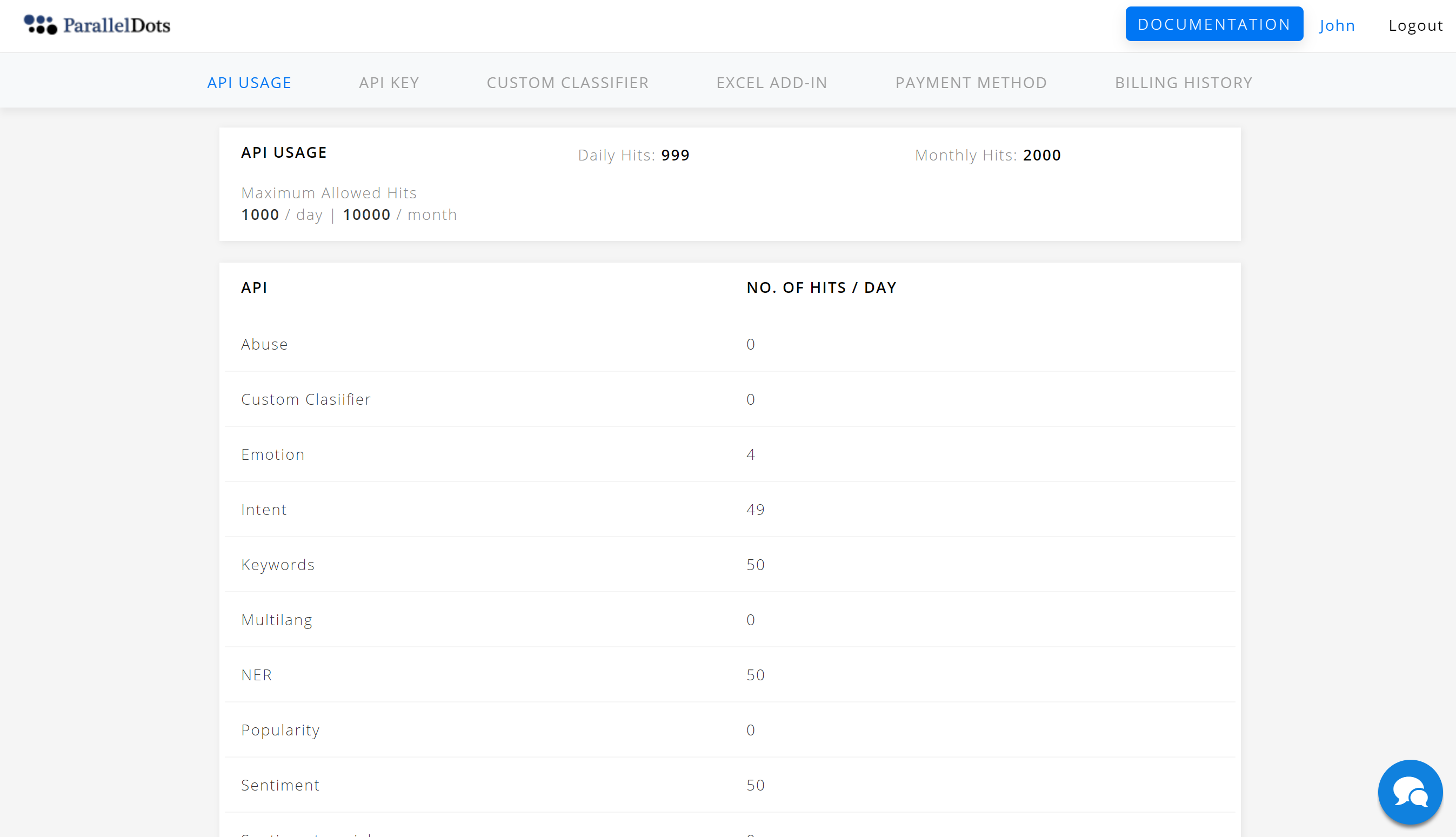 Announcing the Launch of New User Dashboard for ParallelDots AI APIs