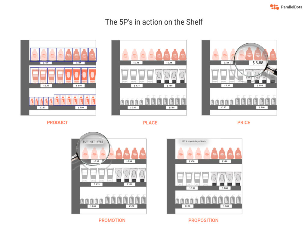 PSP Part B – A Framework for Building Perfect Store Programmes