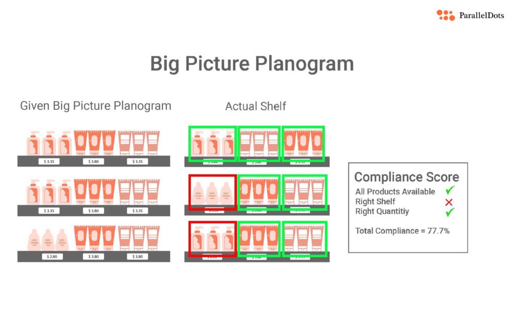 Boost Shelf Visibility with Image Recognition: Key KPIs Analysis