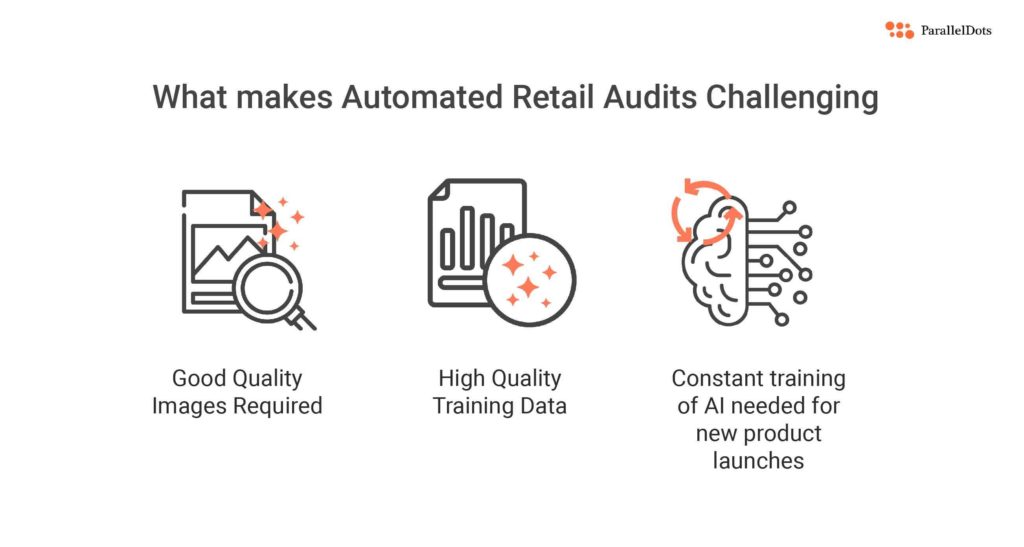 On-Device Image Recognition for Automated Retail Audits : ODIN by ...