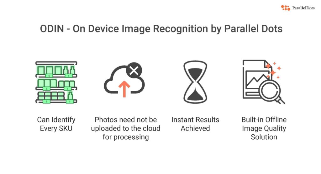 On-Device Image Recognition for Automated Retail Audits : ODIN by ...