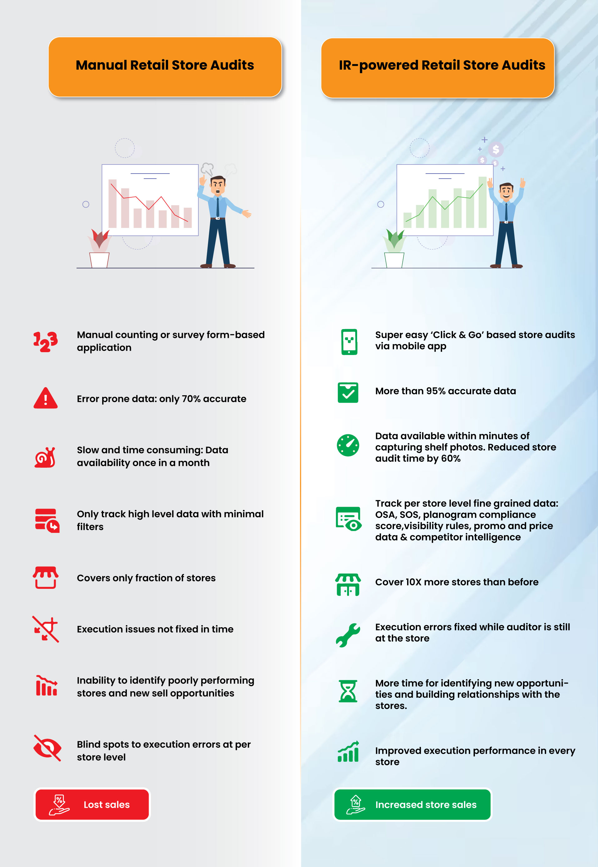 The Role of Image Recognition in Transforming Retail Store Audits