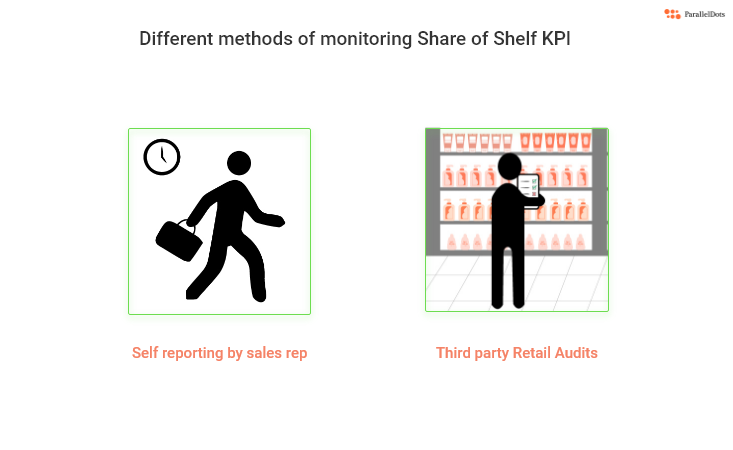 Share of Shelf Execution - What, Why and How of Measuring SOS using ...