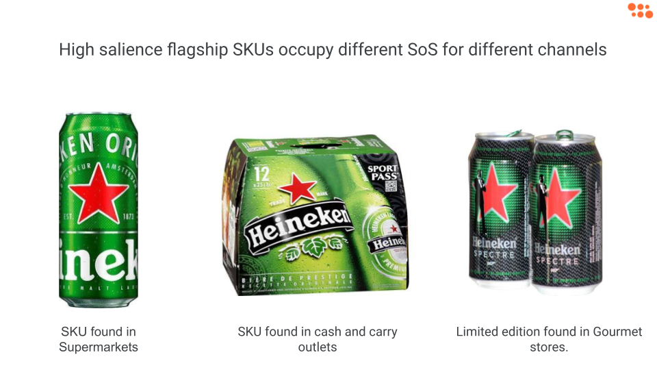 Share of Shelf Execution - What, Why and How of Measuring SOS using ...