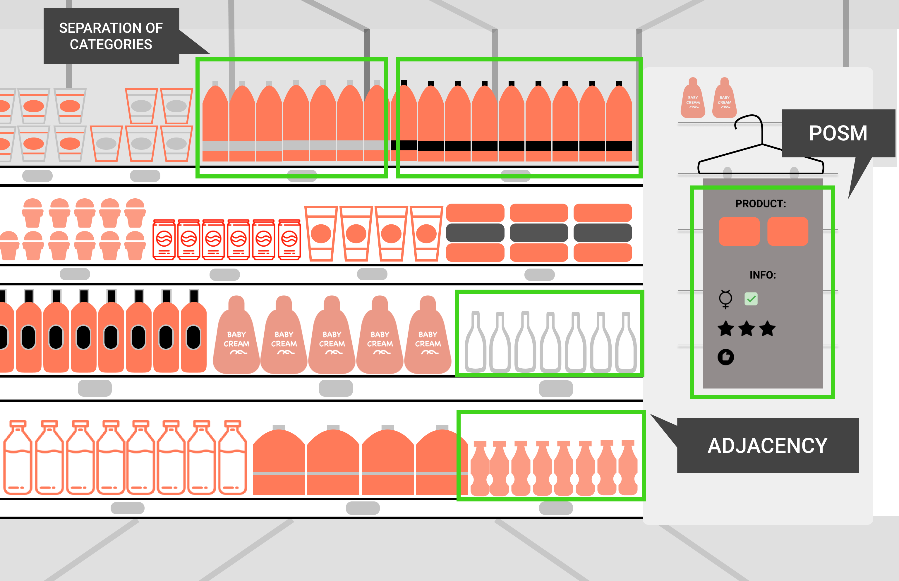 Boost Shelf Visibility with Image Recognition: Key KPIs Analysis