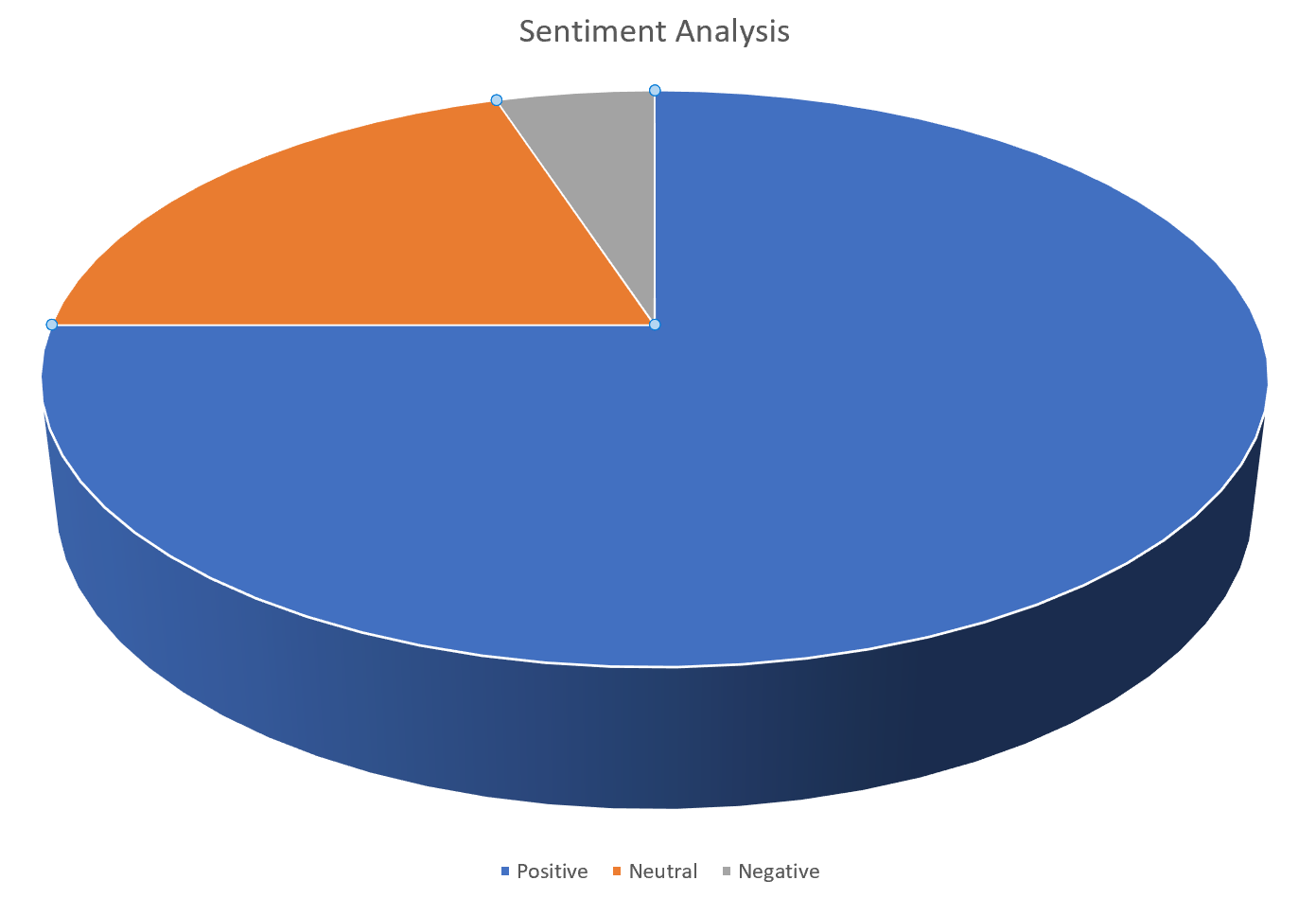 How to Leverage Social Media Sentiment Analysis