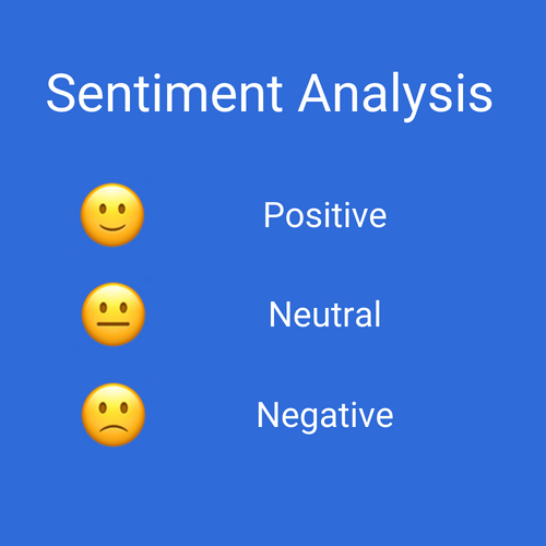 Understanding Sentiment Analysis and its Use Cases