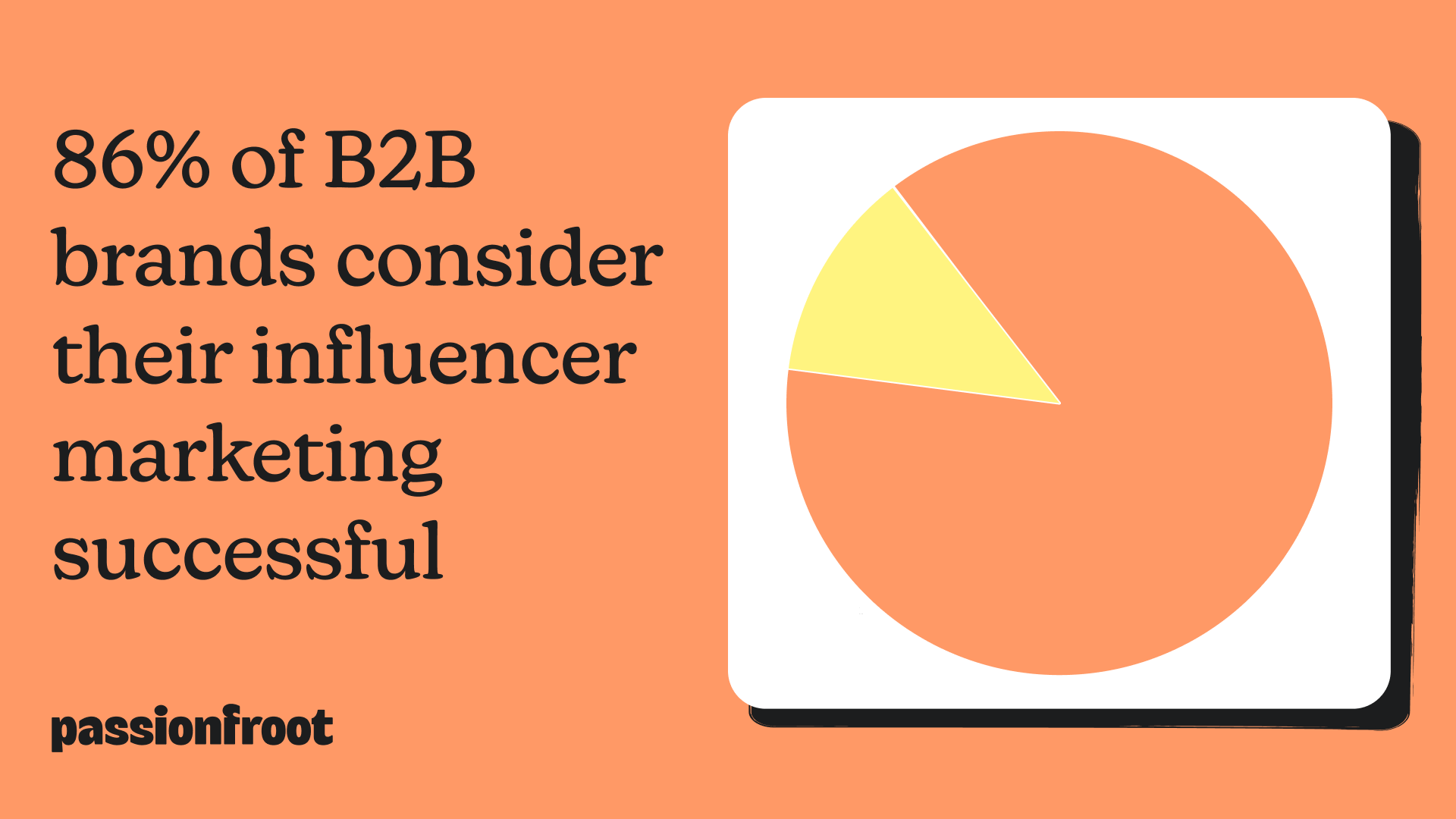The Ultimate Guide To B2b Influencer Marketing In 2024 Passionfroot Blog