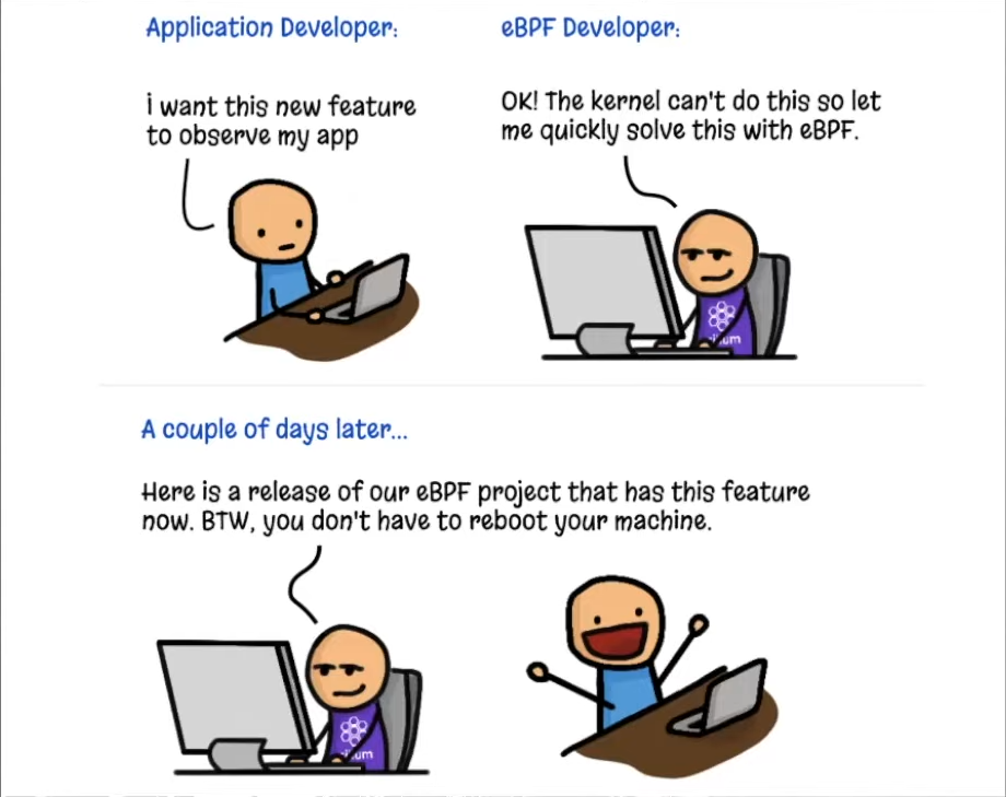 Issue 002 Programming The Kernel With Ebpf