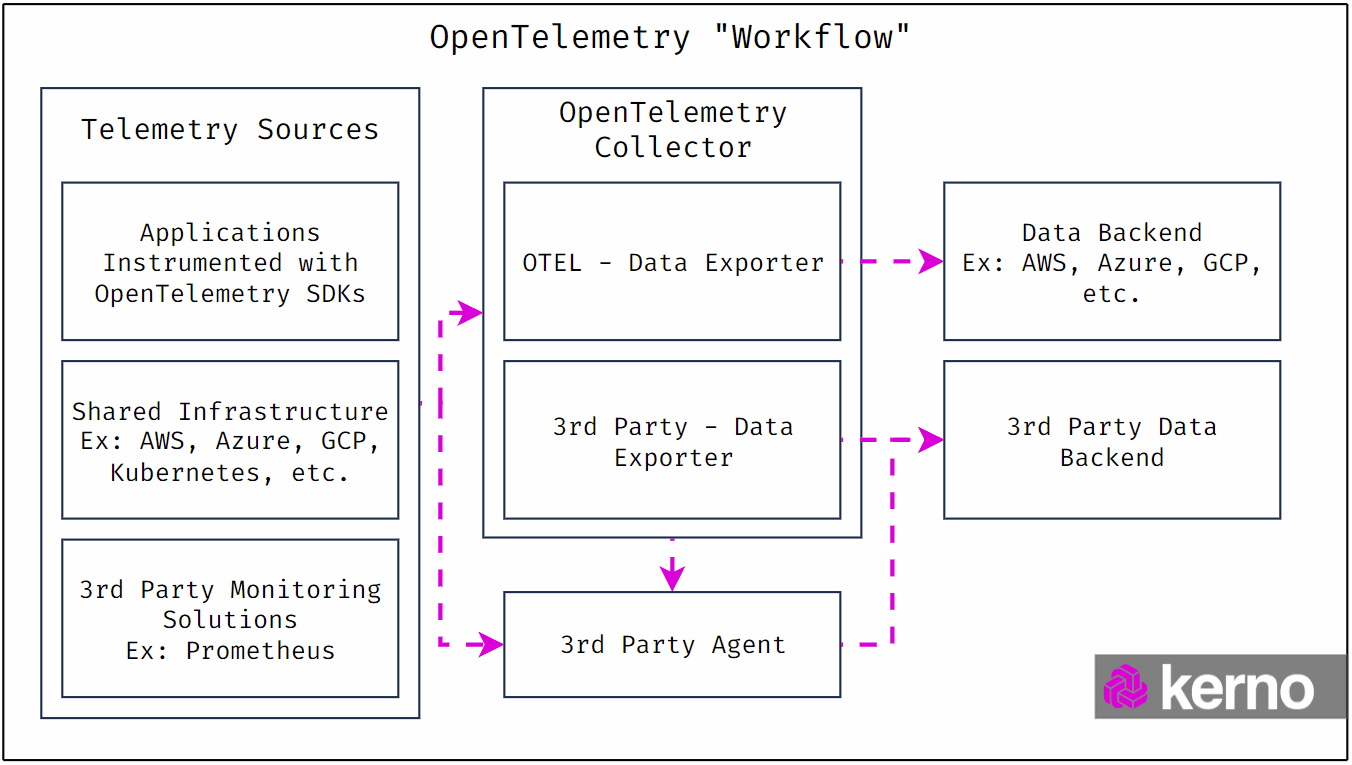 Network Observability 
