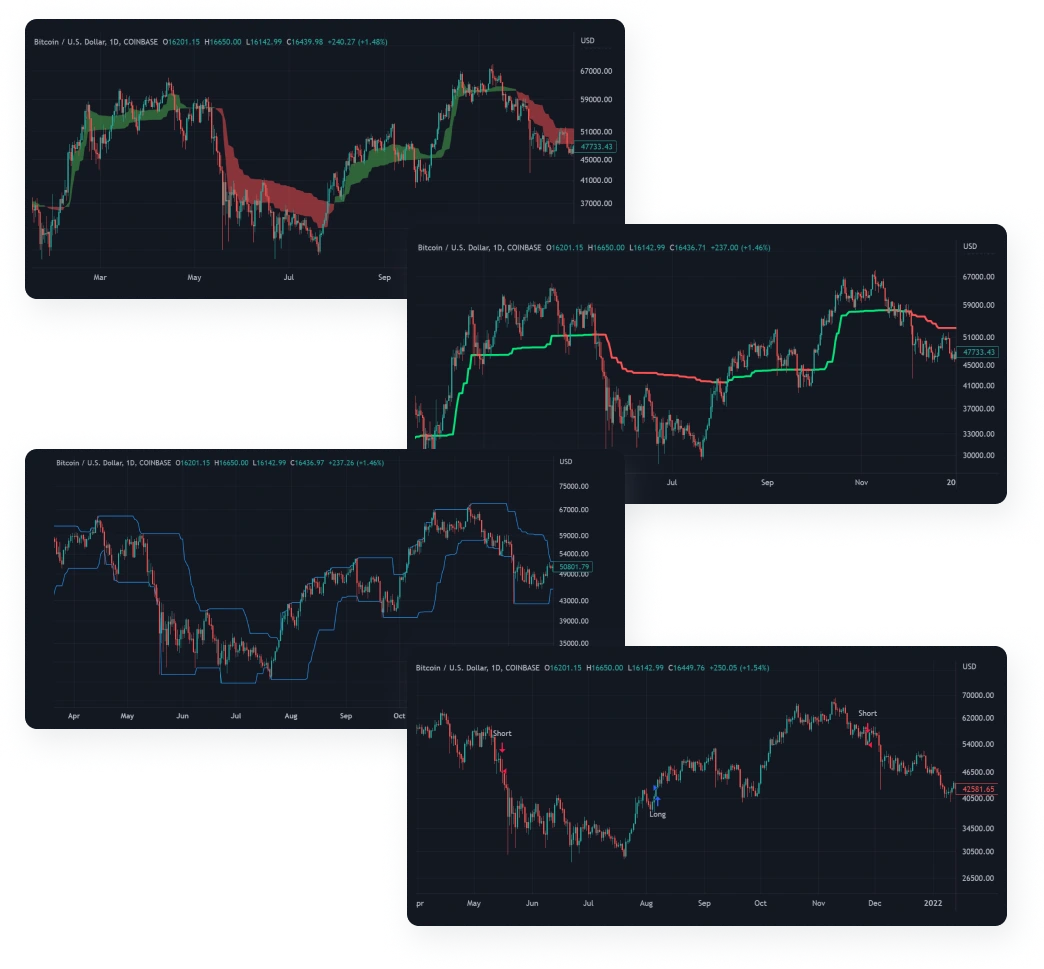 Trading View Indicator - Token Metrics