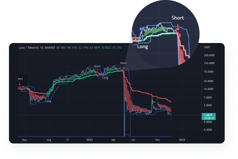 Trading View Indicator - Token Metrics