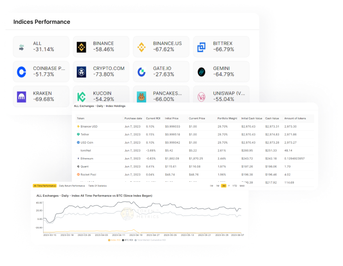 Crypto Analytics Platform - Token Metrics