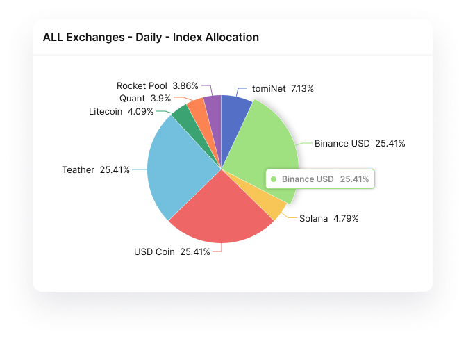 Crypto Analytics Platform - Token Metrics