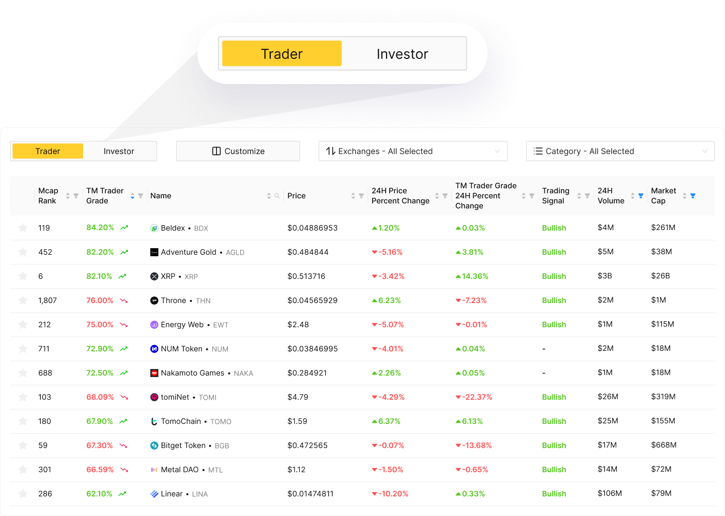 Token Metrics Ratings – Find Best Crypto Hidden Gems