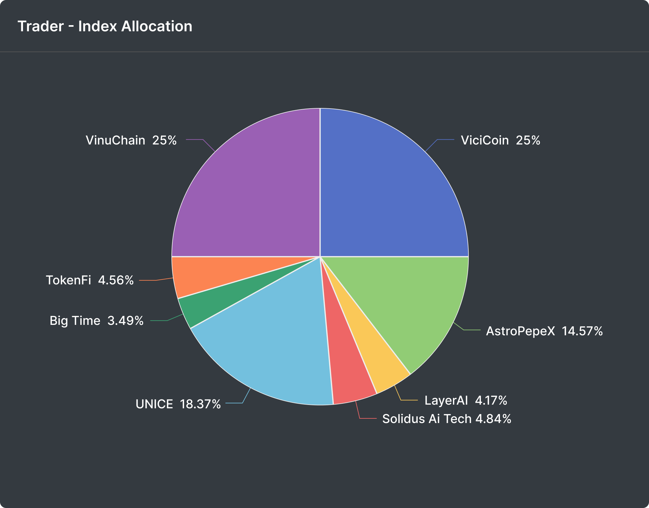 Best AI-Driven Crypto Research Platform - Token Metrics