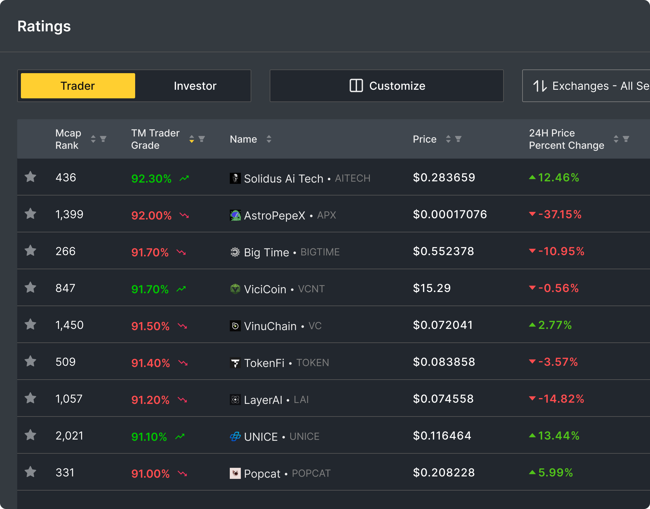 Best AI-Driven Crypto Research Platform - Token Metrics
