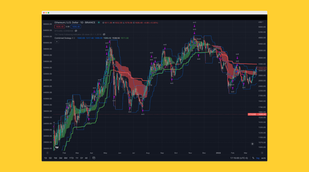 Token Metrics TradingView Indicator - Trade Cryptocurrencies with ...