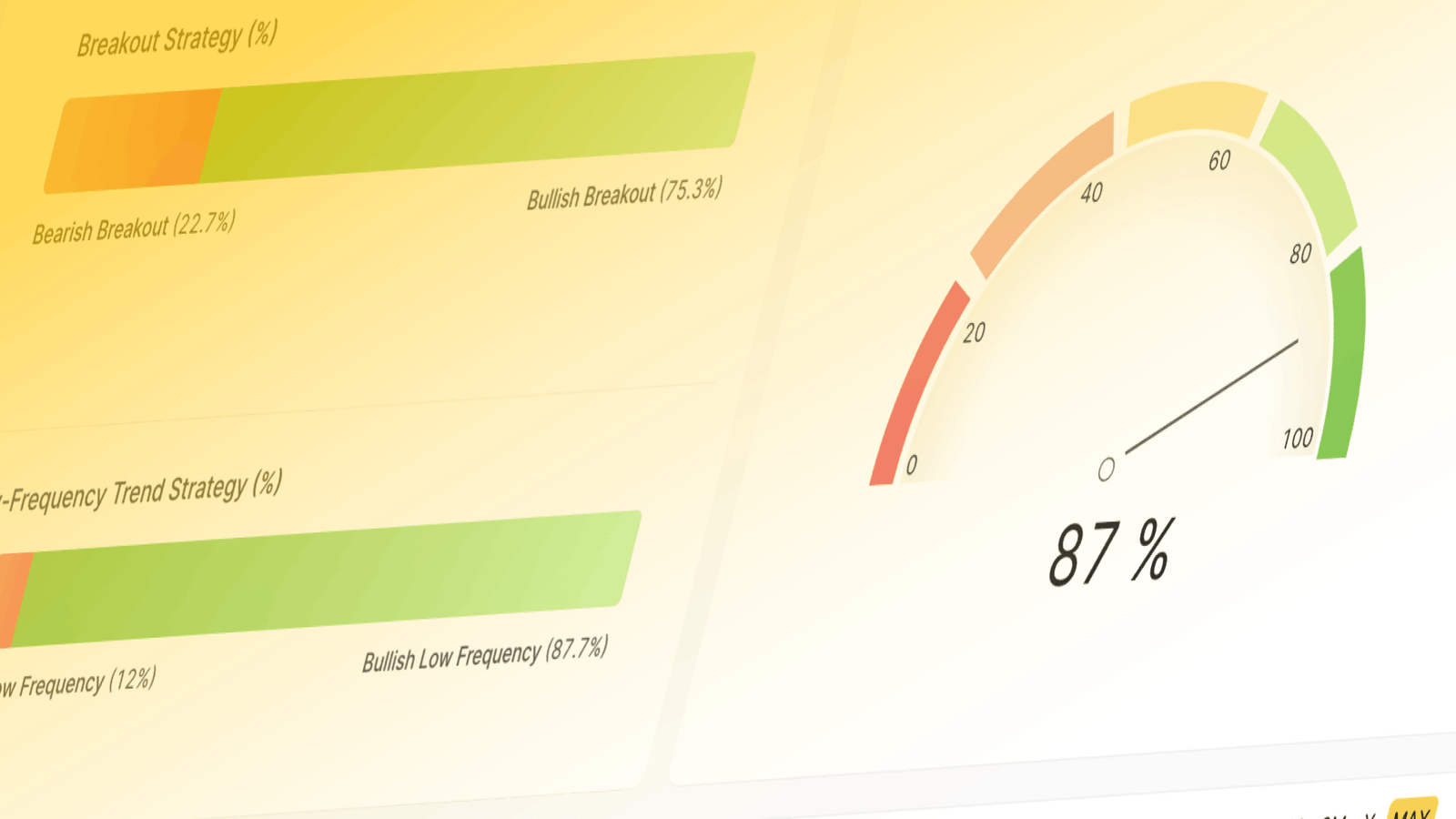 Crypto Fear and Greed Index - What it is and How to Use it?