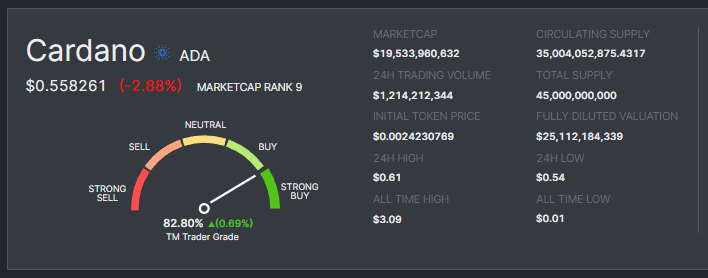 Cardano (ADA) Price Prediction 2025, 2030 - Forecast Analysis
