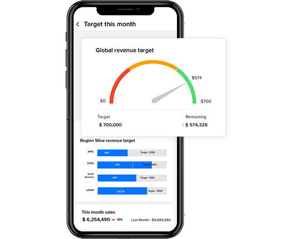 Zoho One Overview - FlowsEasy | Zoho Partners
