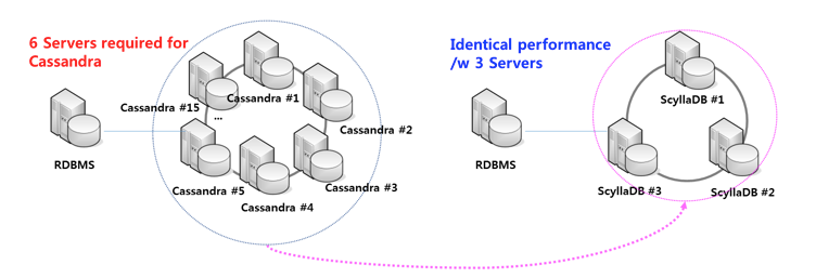 Free Trial - Managed ScyllaDB (Beta) on Triton | Triton DataCenter
