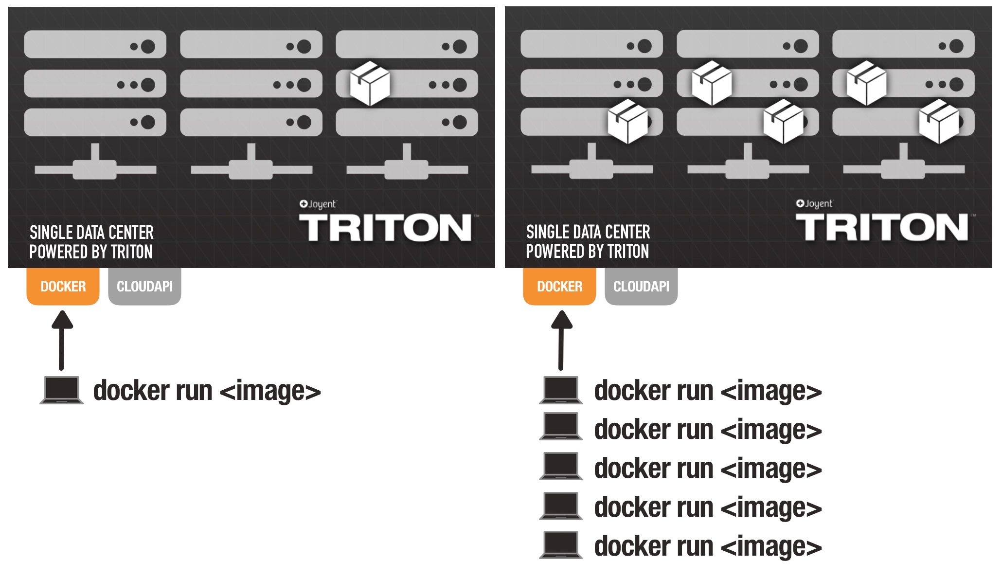 Optimizing your Docker operations for Triton | Triton DataCenter