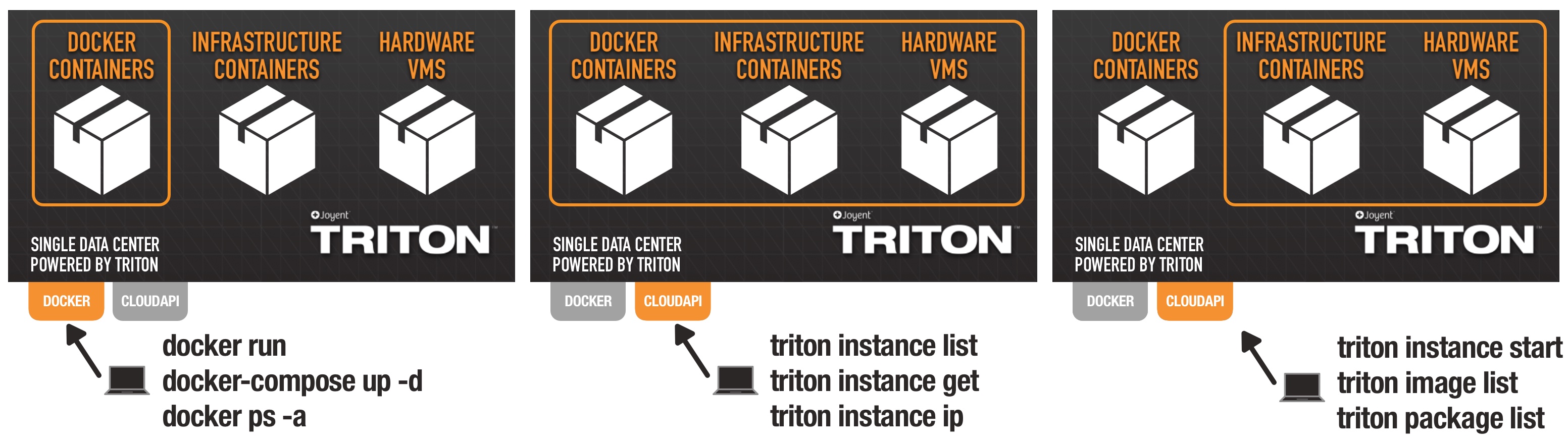 Optimizing your Docker operations for Triton | Triton DataCenter