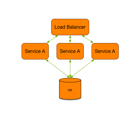 Observable Node.js Applications | Triton DataCenter