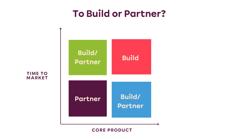 Build vs. Buy vs. Partner - How We Built Plum Telehealth
