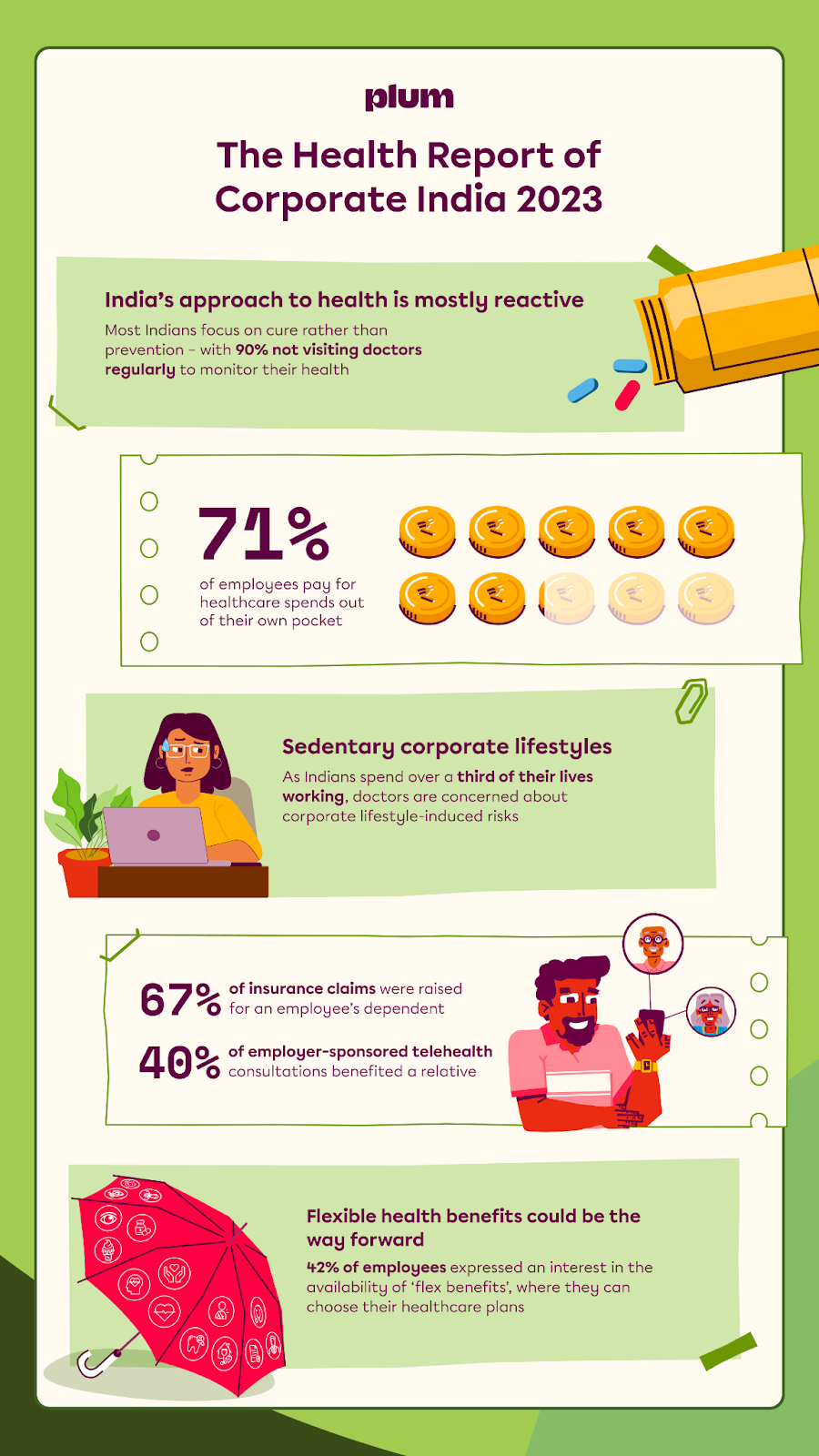 Story behind Corporate Health Report of India: A Narrative of Wellness ...