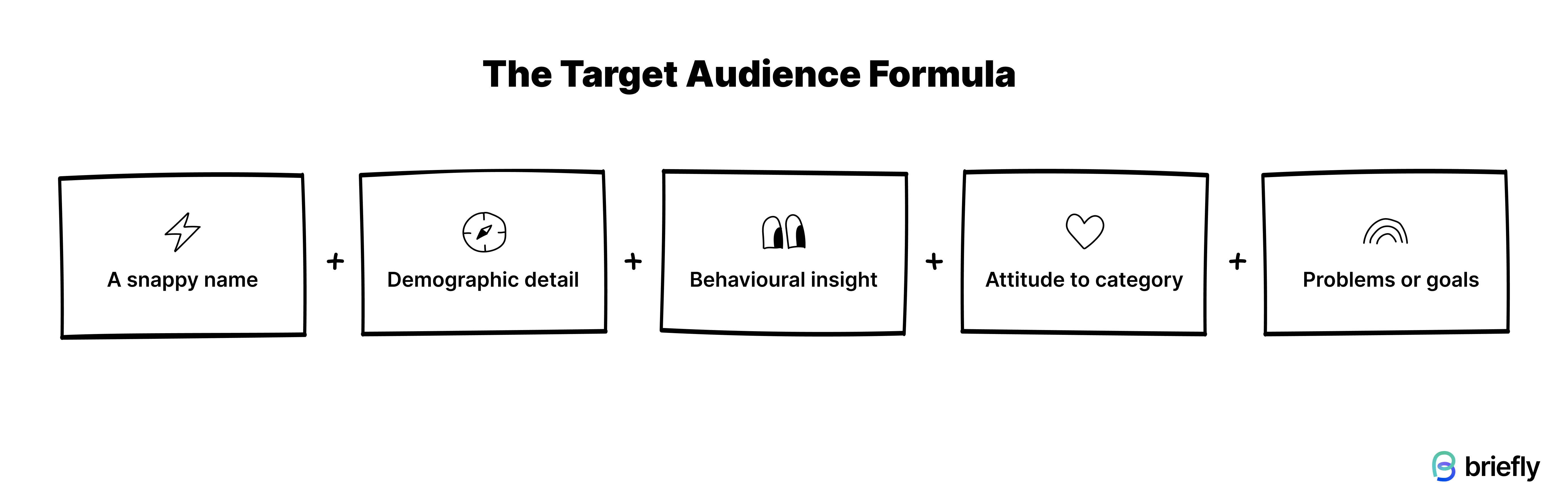 How to find your target audience (with examples) 🔎