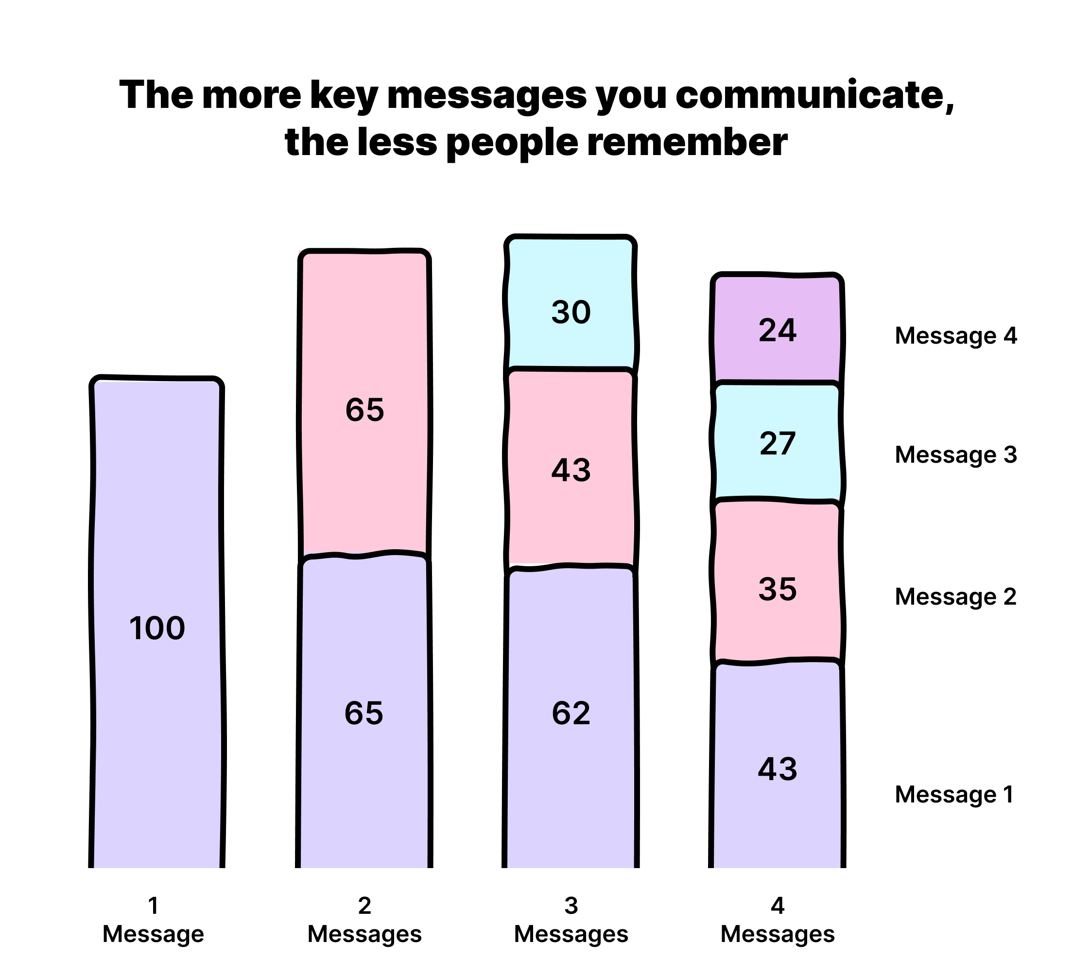 3 best-in-class examples to help you write compelling key messages 🔑
