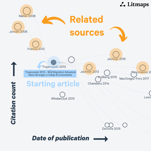 Litmaps for Students